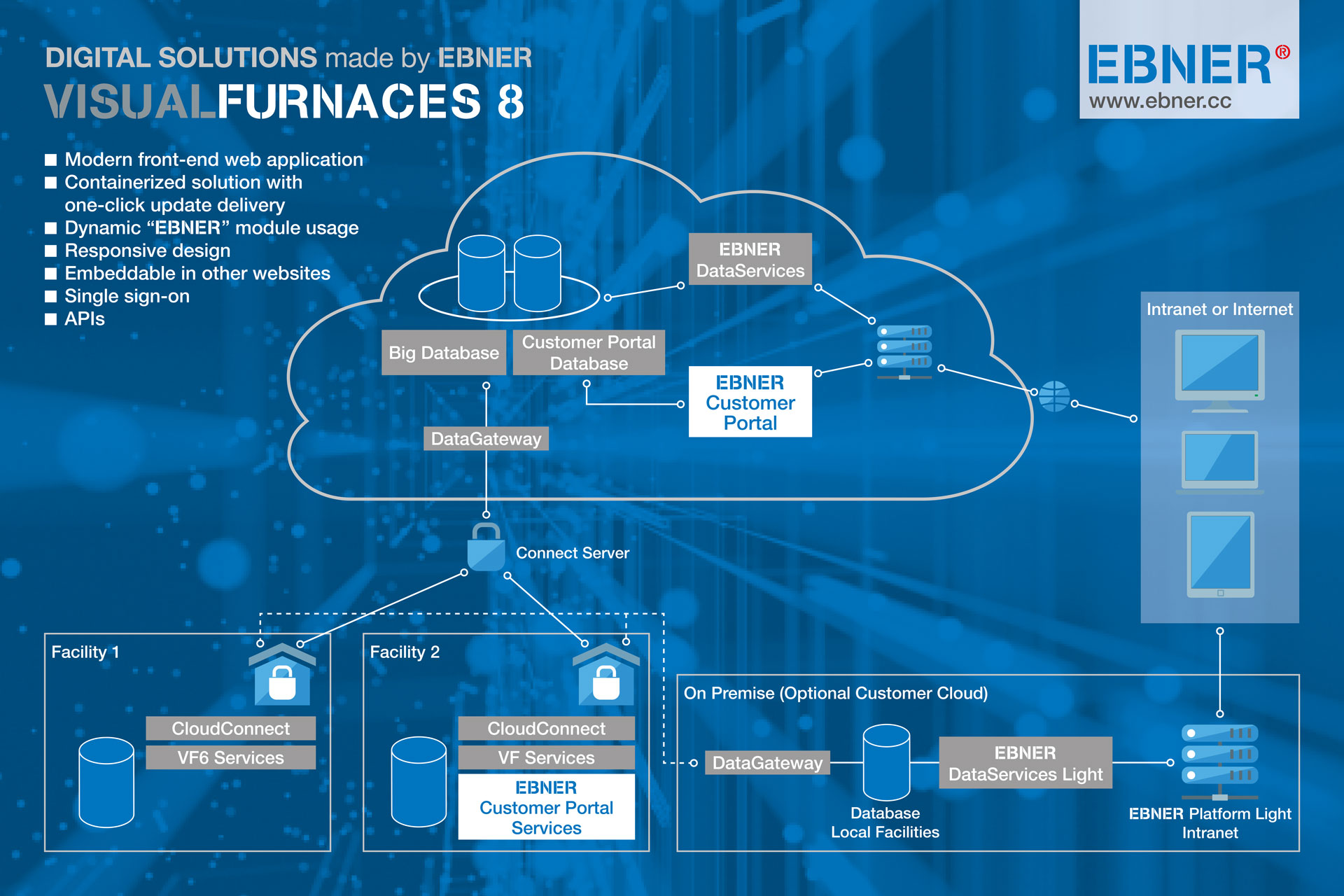 Advances through digitalization - EBNER GROUP